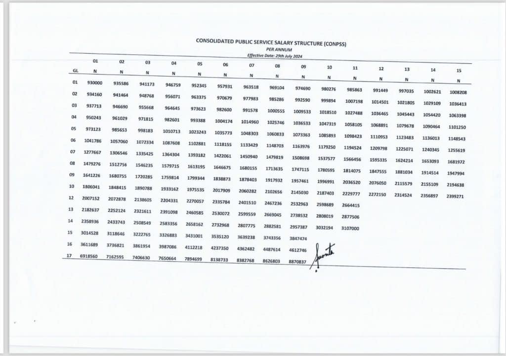 Breakdown of salary structure for workers as new minimum wage ...